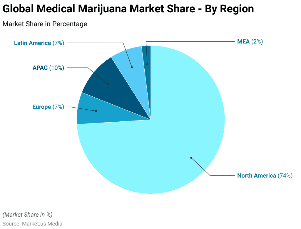 Medical Marijuana Statistics and Facts (2025)