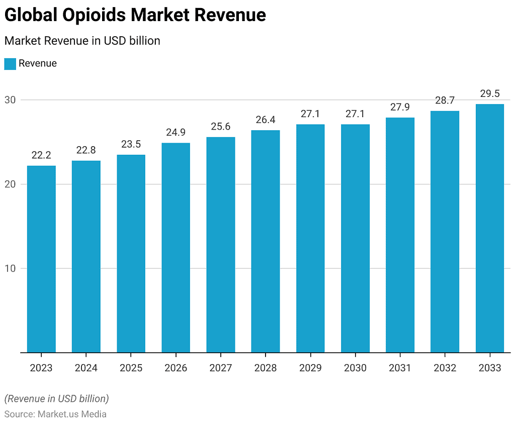 Opioid Statistics and Facts (2025)
