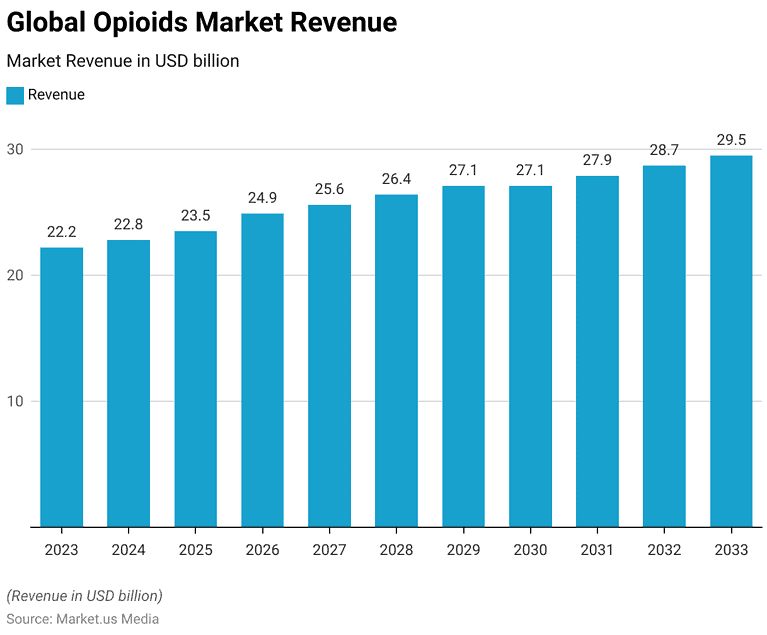 Opioid Statistics and Facts (2025)