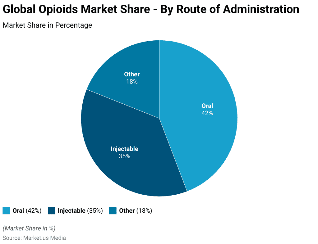 Opioid Statistics and Facts (2025)
