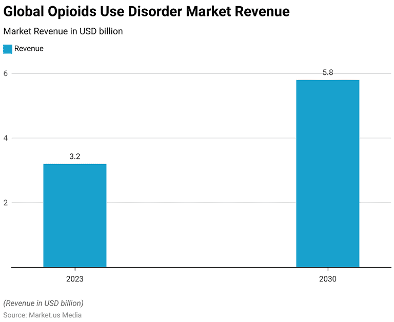 Opioid Statistics and Facts (2025)