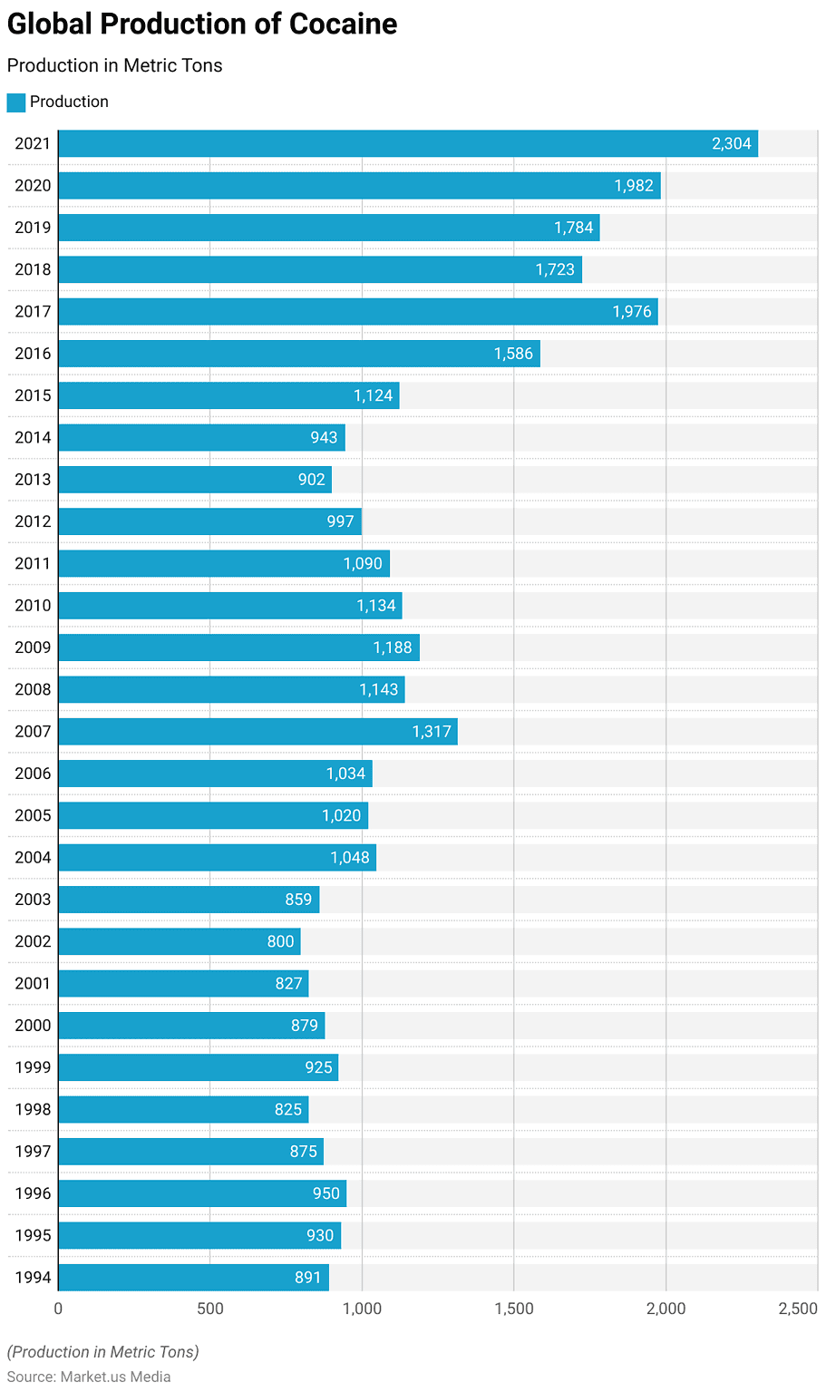 Opioid Statistics and Facts (2025)