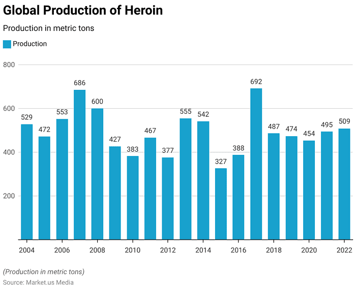 Opioid Statistics and Facts (2025)