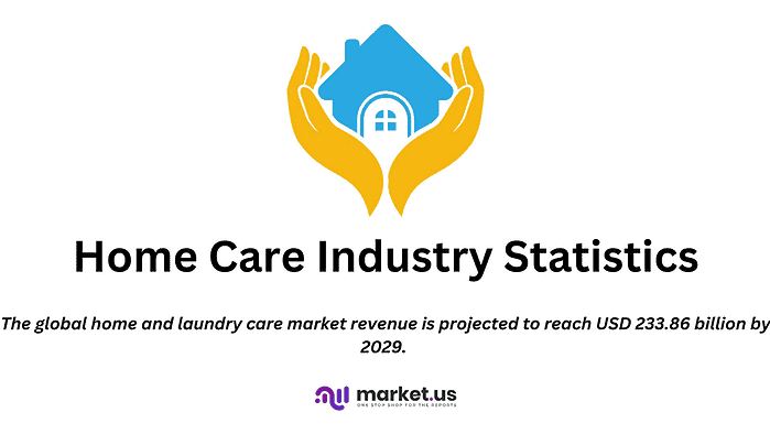 Home Care Industry Statistics and Facts (2026)