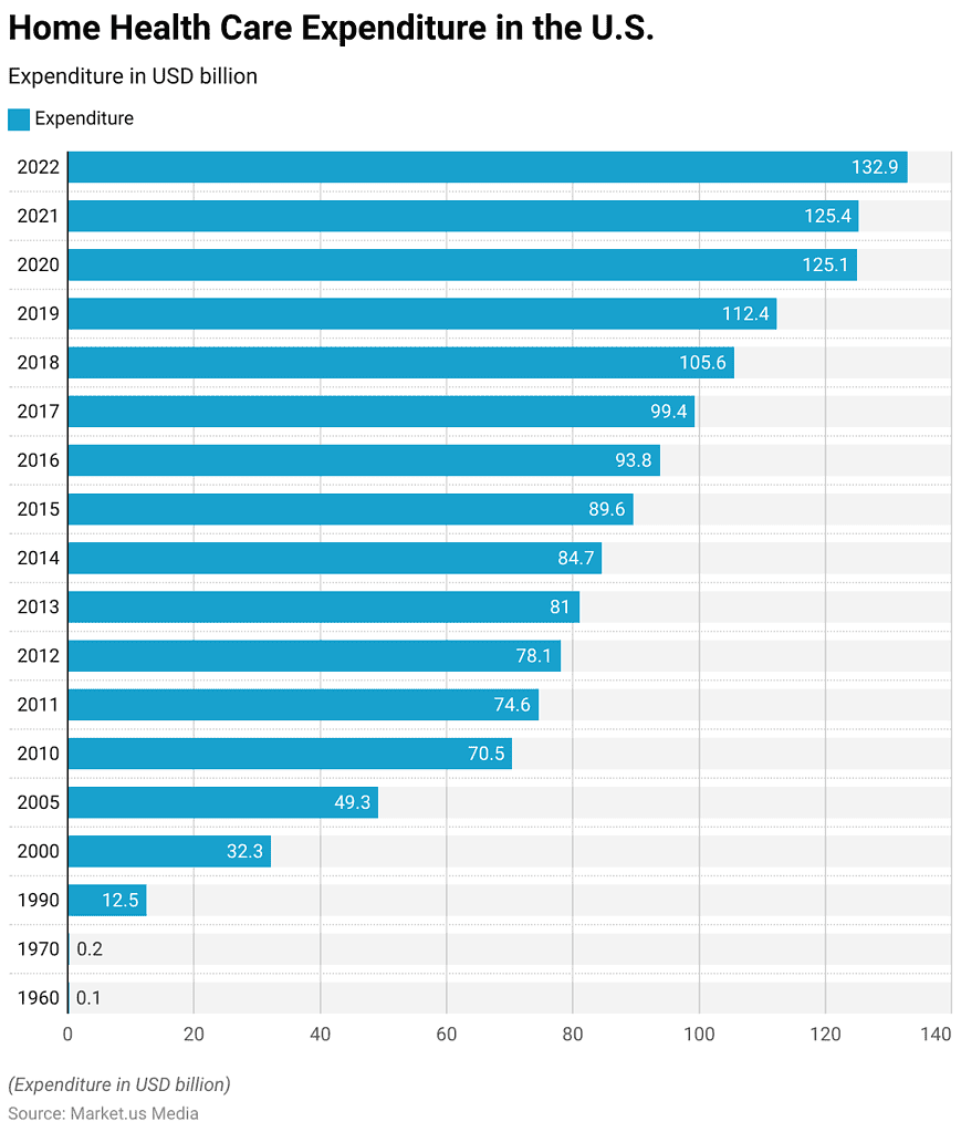 Home Care Industry Statistics and Facts (2025)