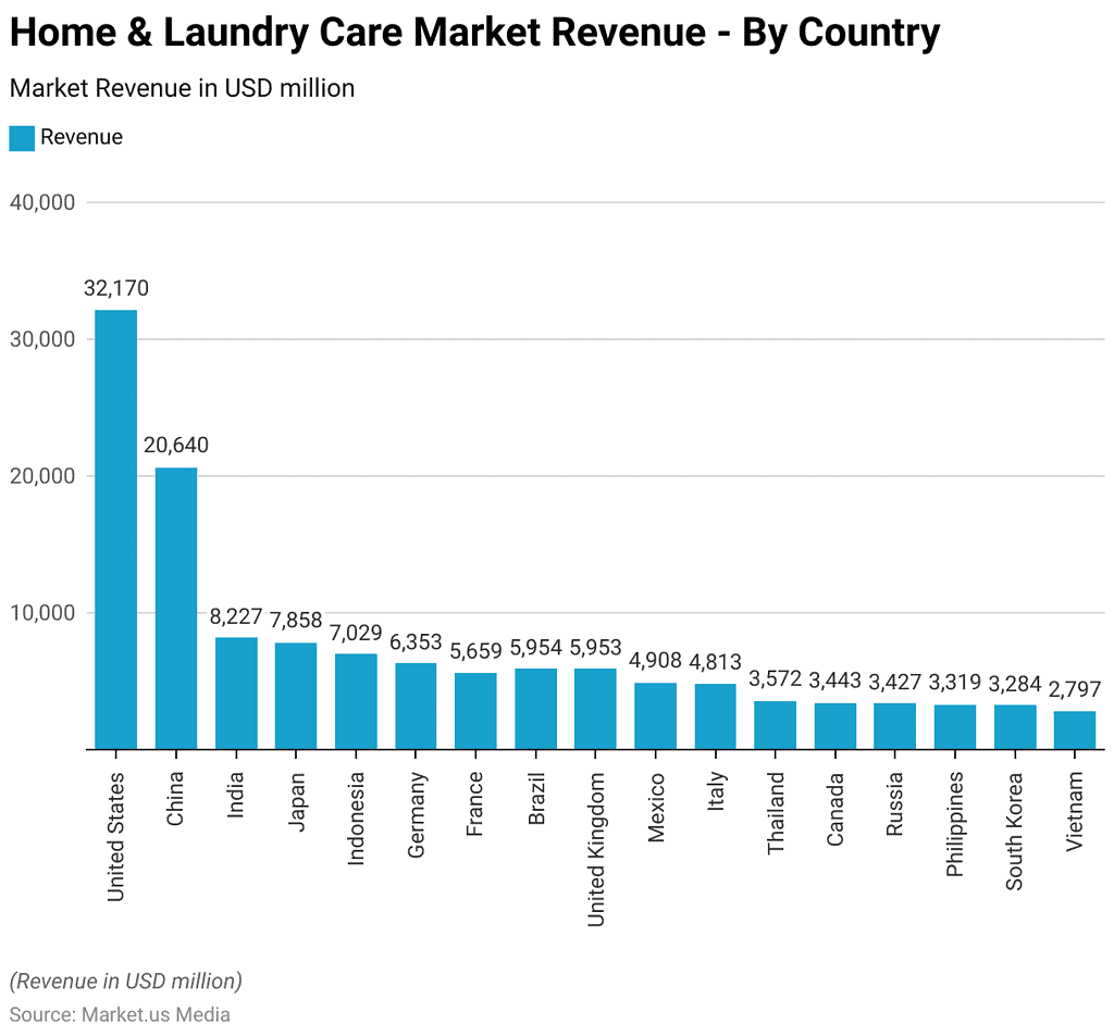 Home Care Industry Statistics and Facts (2025)