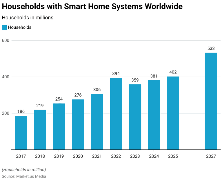 Home Care Industry Statistics and Facts (2026)