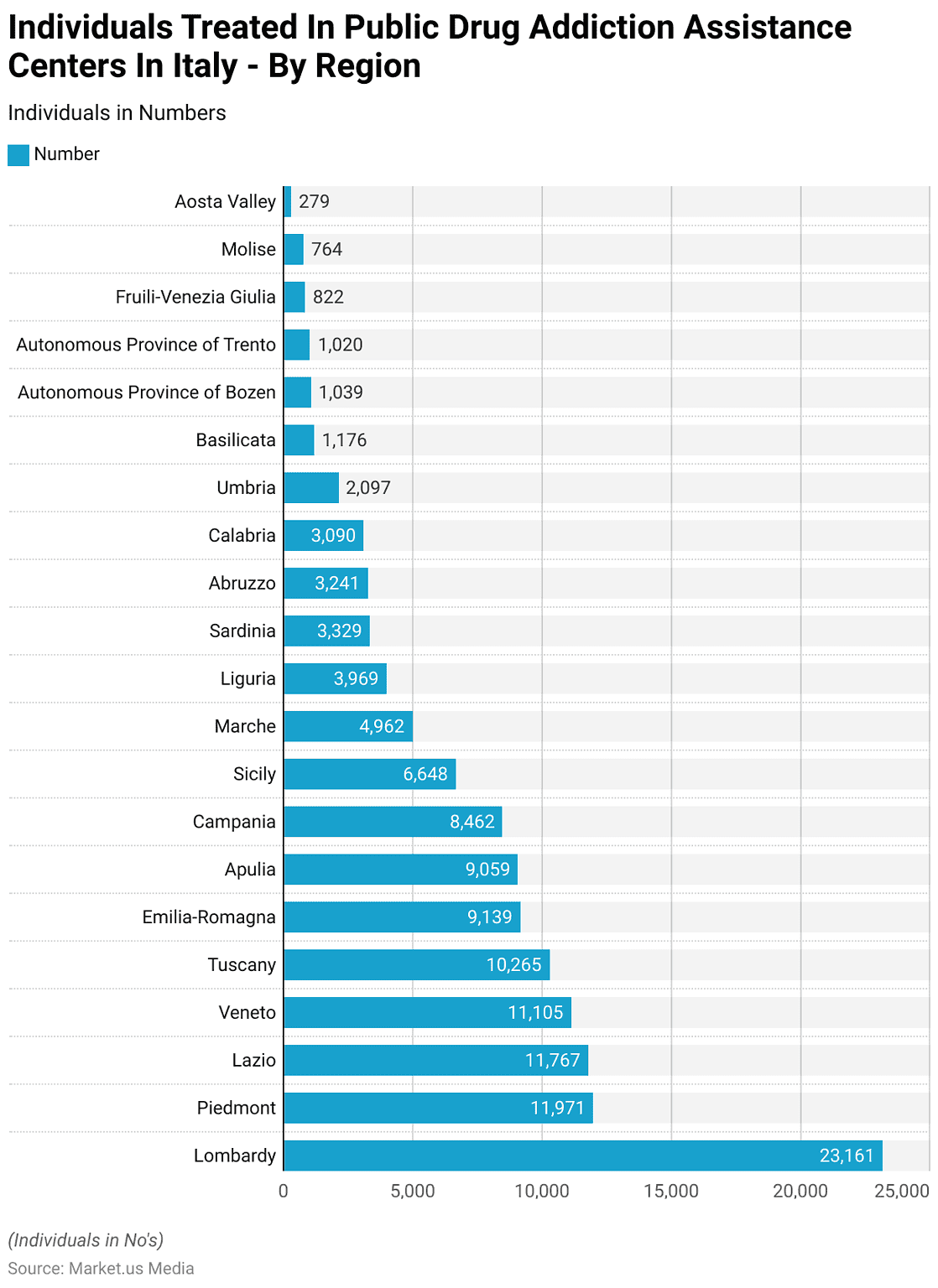 Rehab Statistics and Facts (2026)