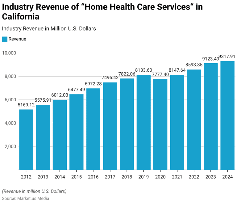 Home Care Industry Statistics and Facts (2026)