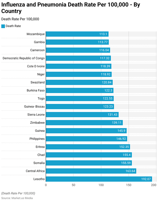 Flu Statistics and Facts (2025)
