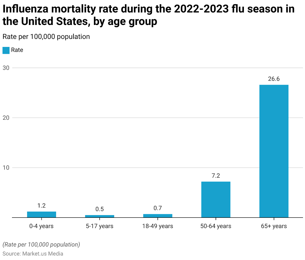 Flu Statistics and Facts (2026)