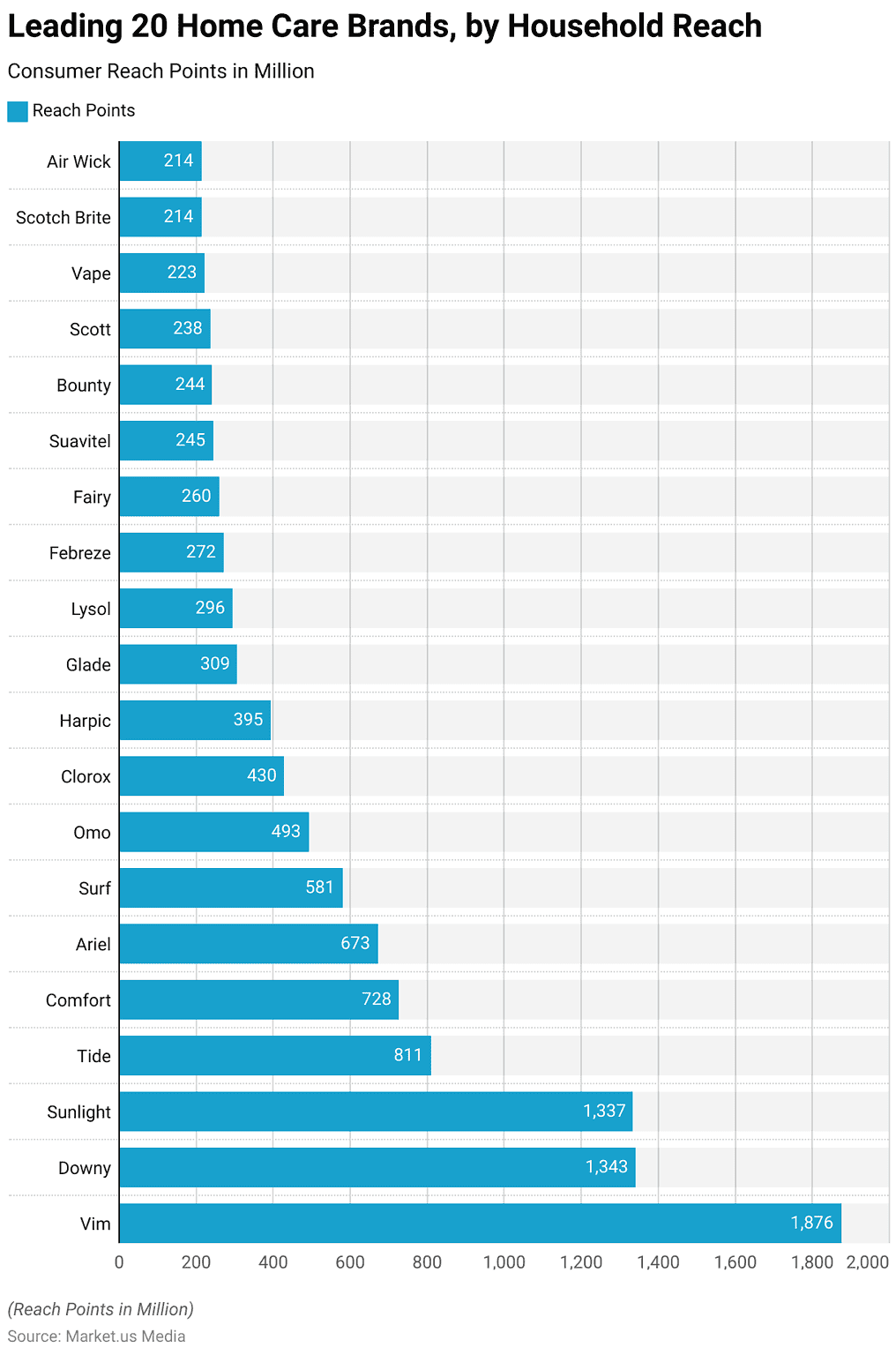 Home Care Industry Statistics and Facts (2026)