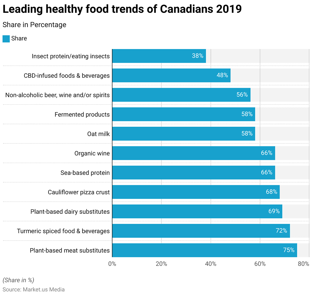 Nutrition Industry Statistics and Facts (2026)
