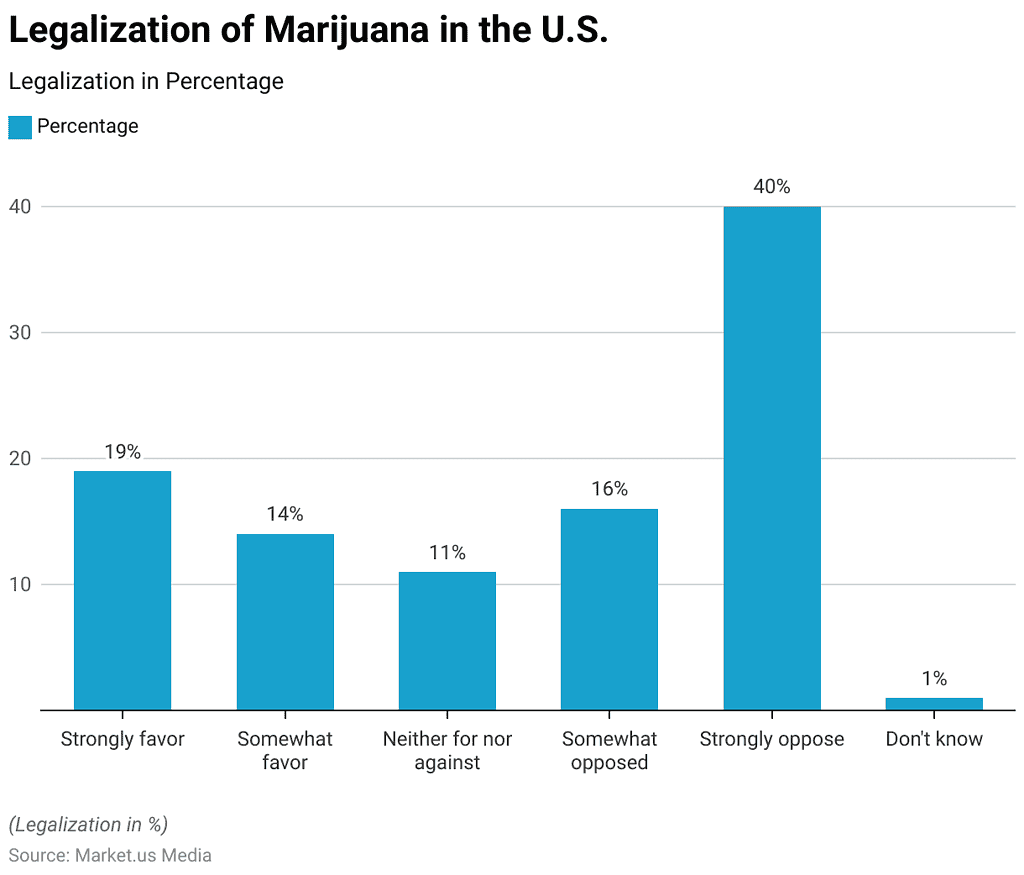 Medical Marijuana Statistics and Facts (2025)
