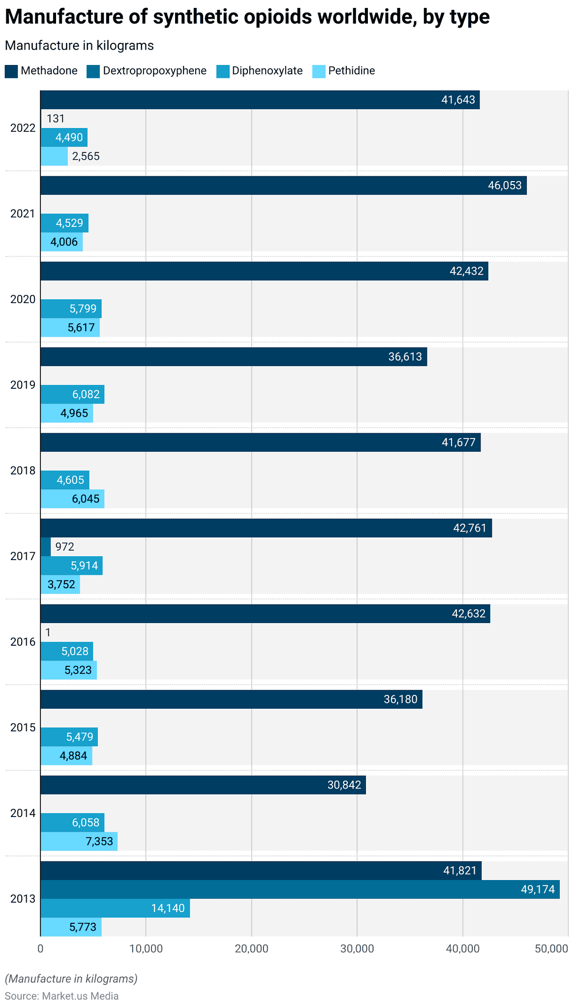 Opioid Statistics and Facts (2025)
