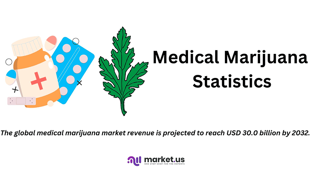 Medical Marijuana Statistics and Facts (2025)