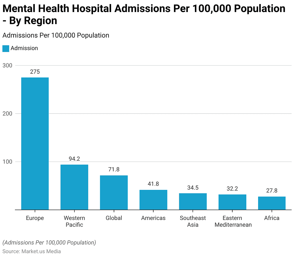 Rehab Statistics and Facts (2025)