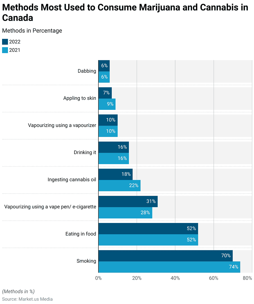 Medical Marijuana Statistics and Facts (2025)