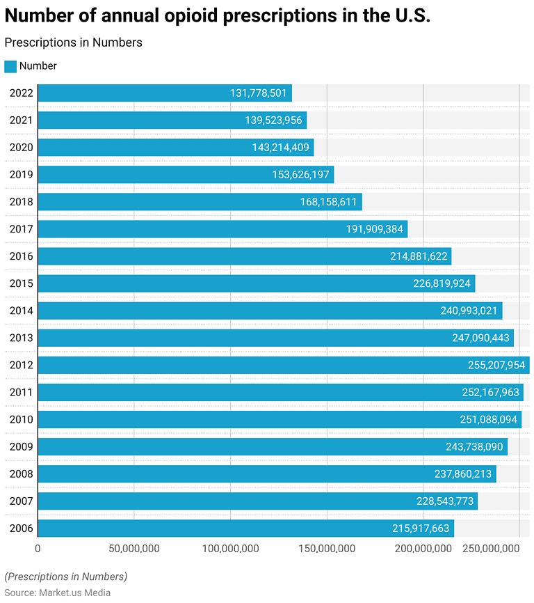 Opioid Statistics and Facts (2026)