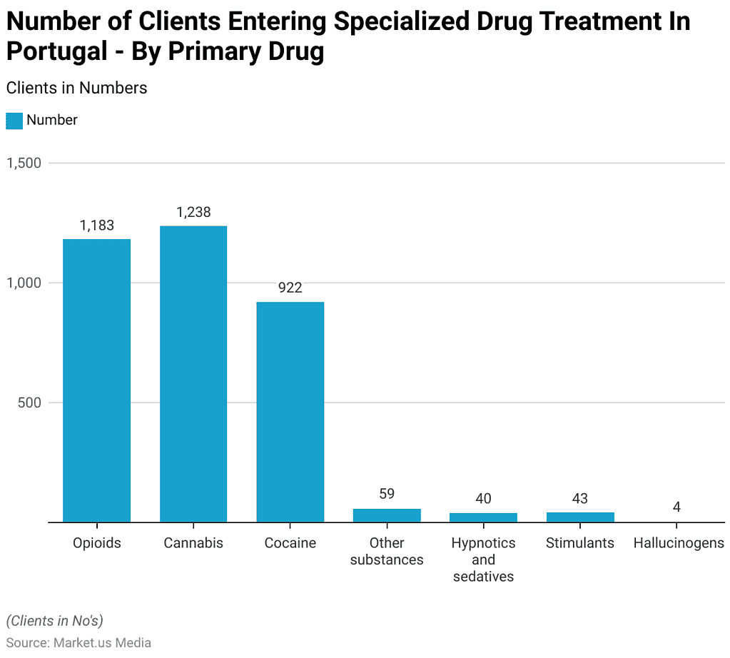 Rehab Statistics and Facts (2025)