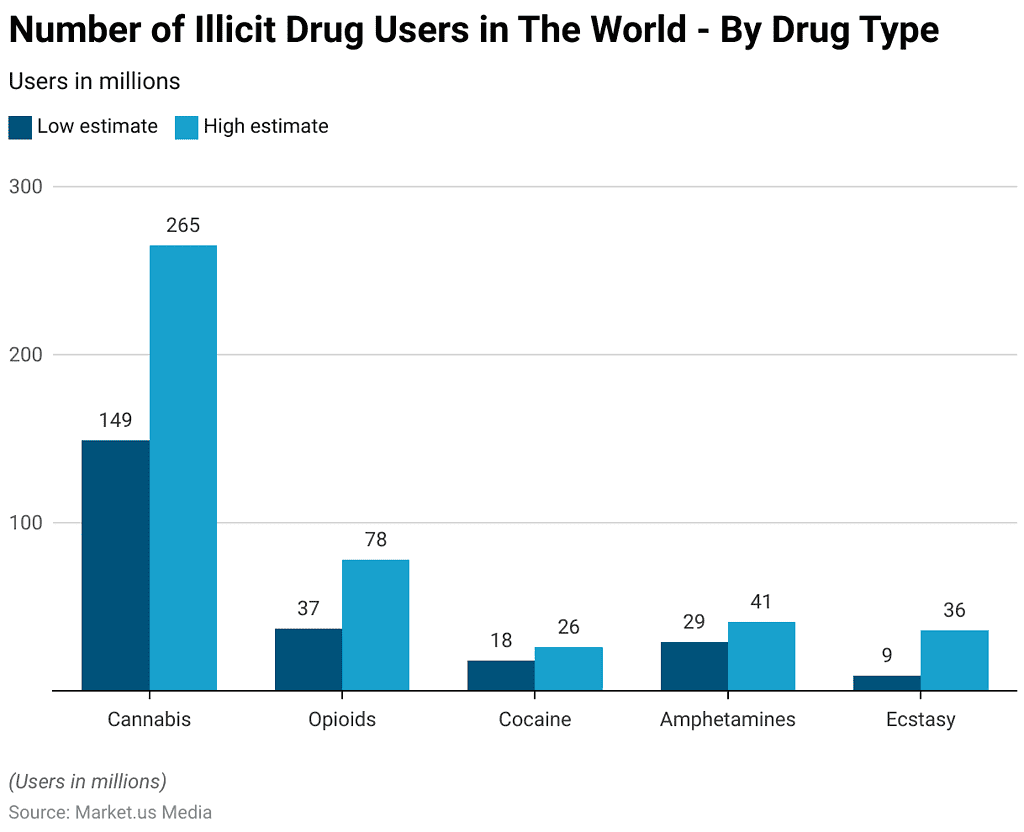 Rehab Statistics and Facts (2025)