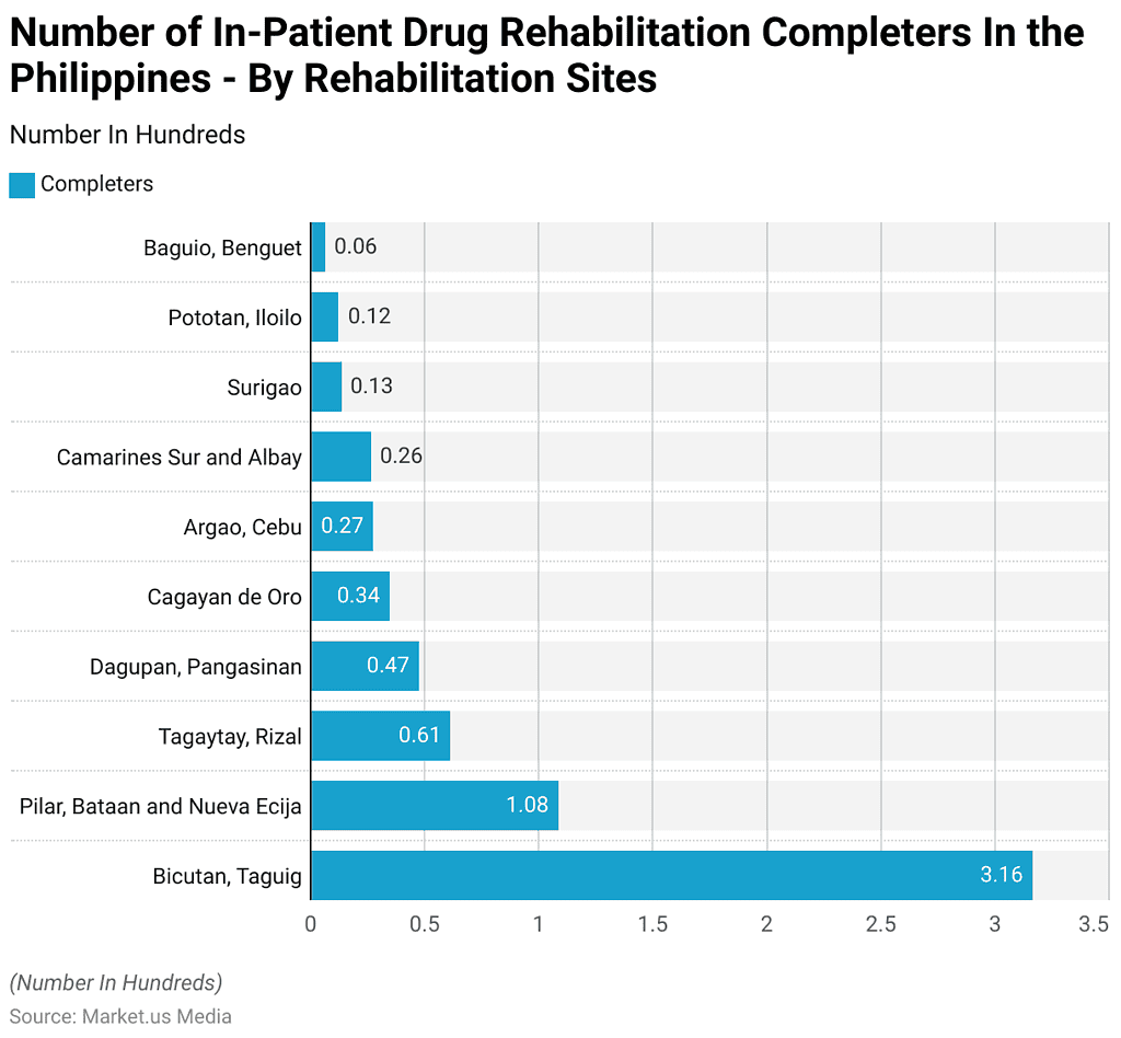 Rehab Statistics and Facts (2025)