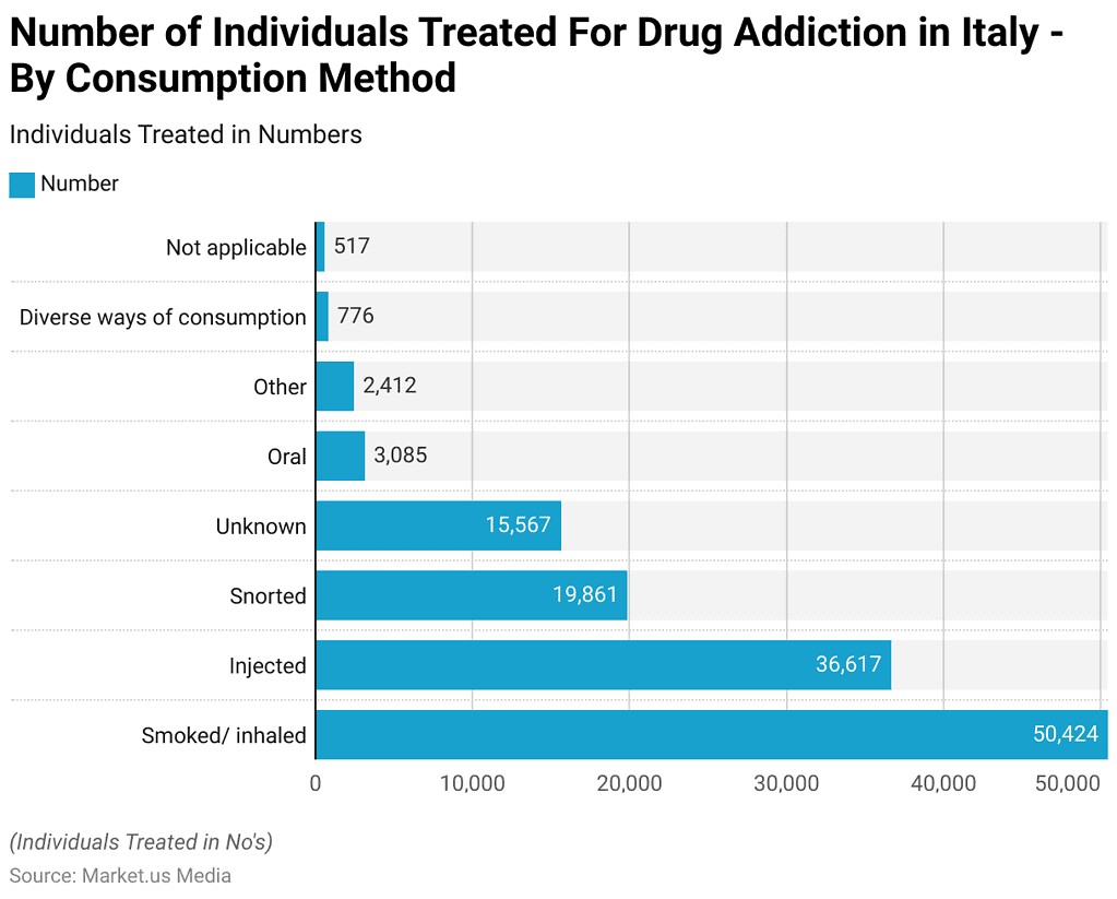 Rehab Statistics and Facts (2025)