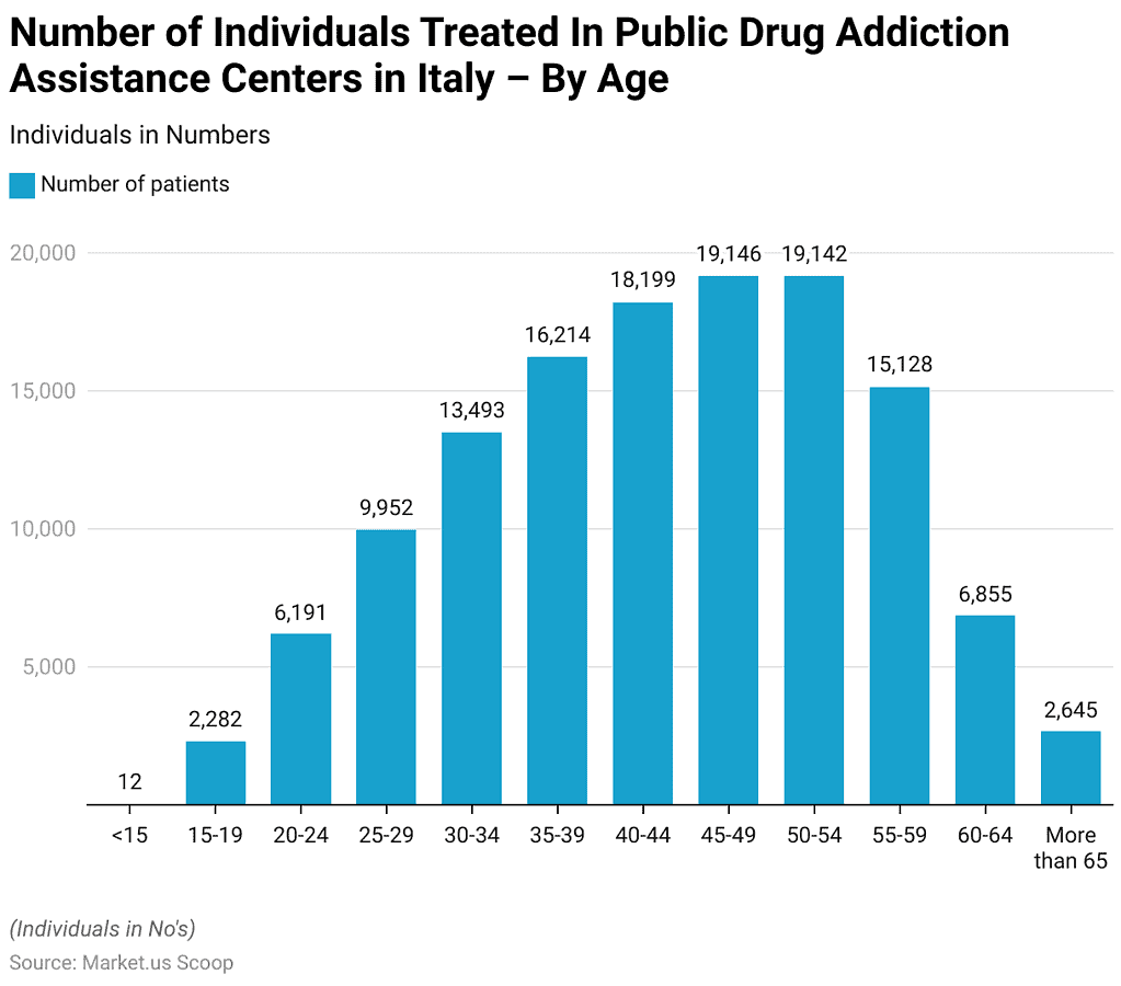 Rehab Statistics and Facts (2025)