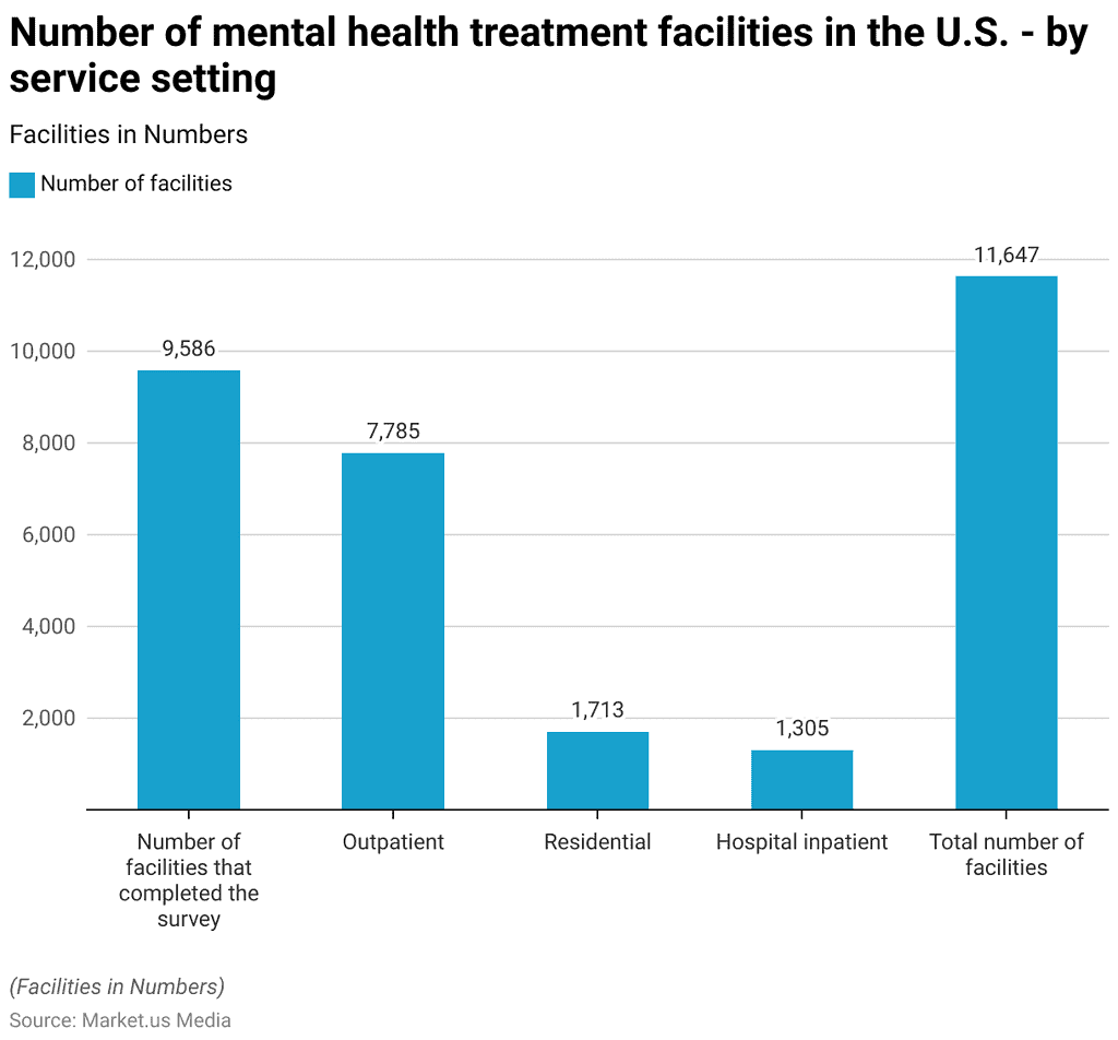 Rehab Statistics and Facts (2026)