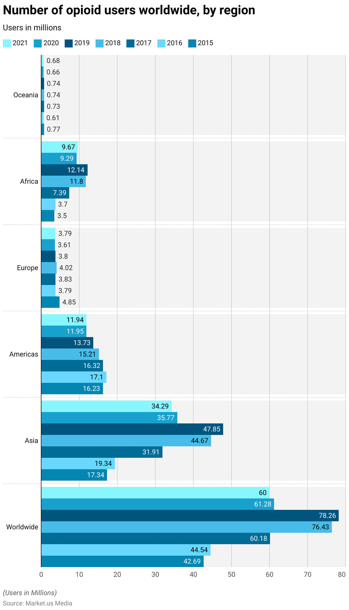 Opioid Statistics and Facts (2025)