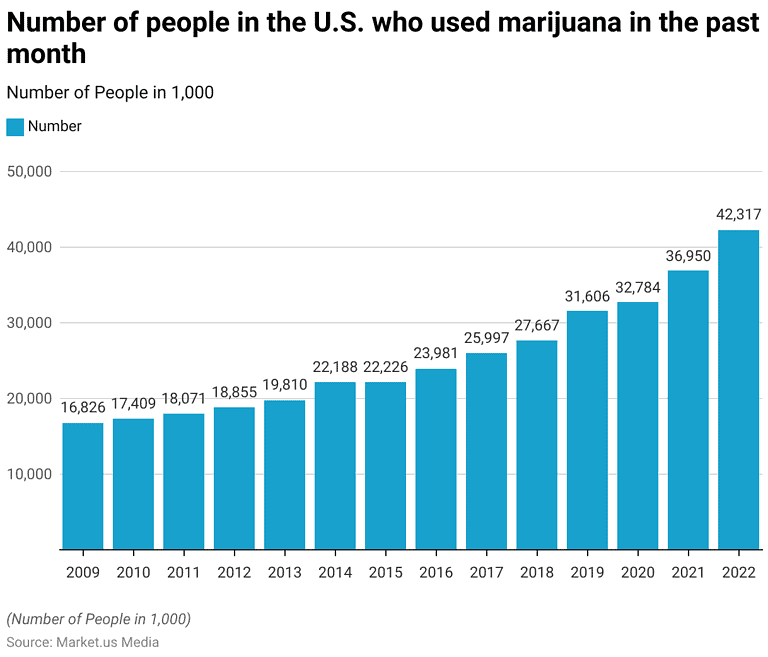 Medical Marijuana Statistics and Facts (2026)