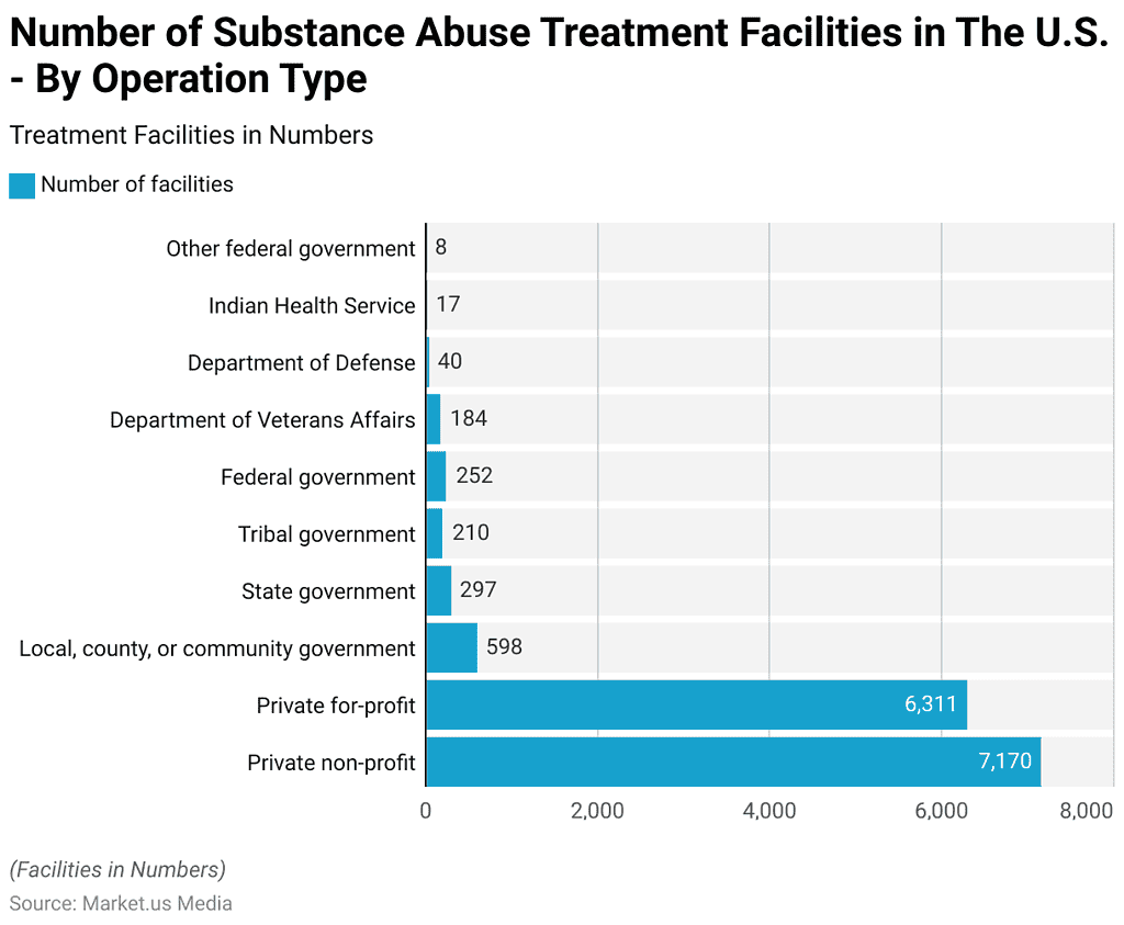 Rehab Statistics and Facts (2025)