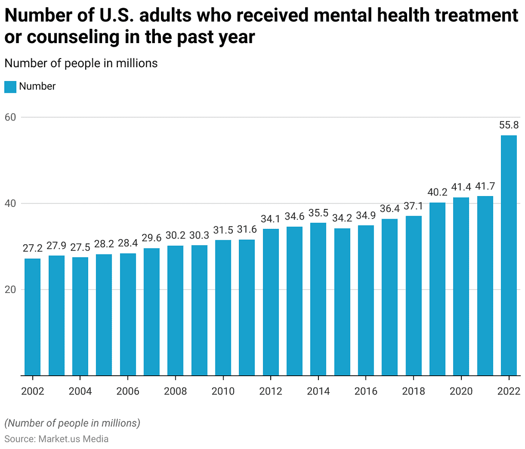 Rehab Statistics and Facts (2025)
