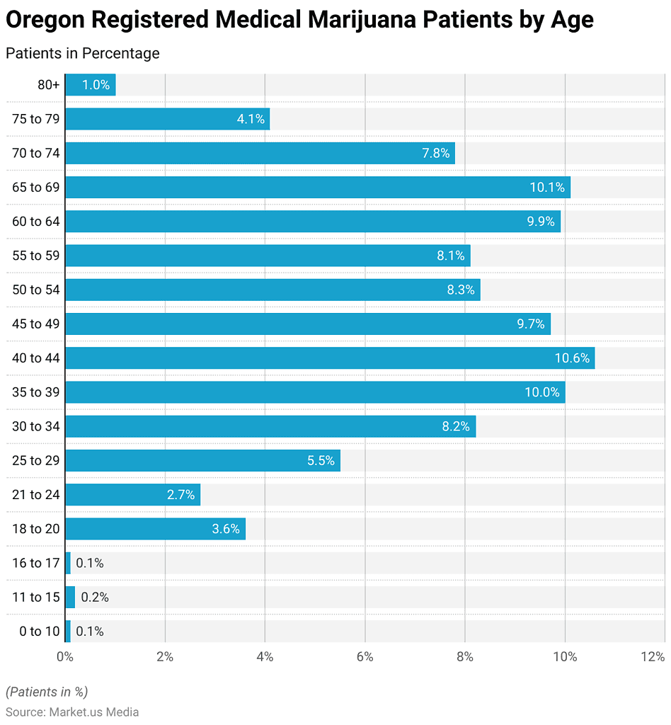 Medical Marijuana Statistics and Facts (2025)