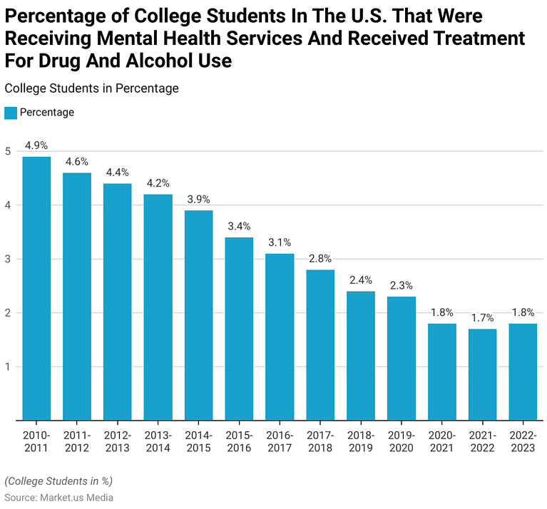 Rehab Statistics 2024 By Healthcare, Quality, Needs
