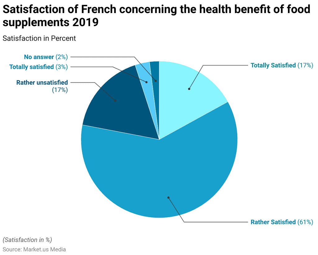 Nutrition Industry Statistics and Facts (2026)