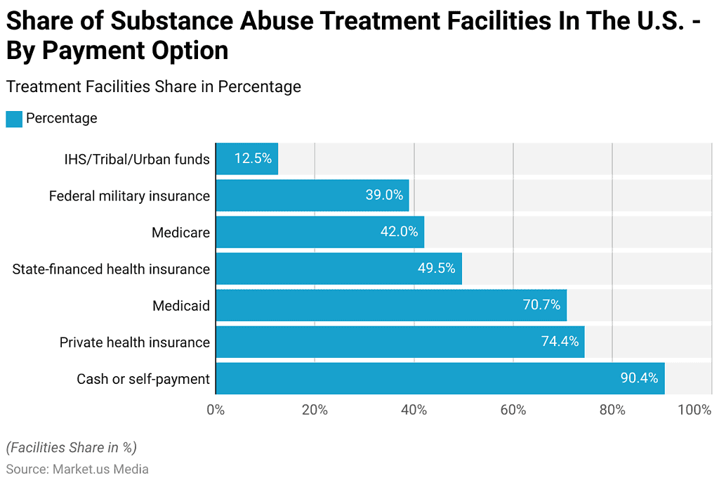 Rehab Statistics and Facts (2025)