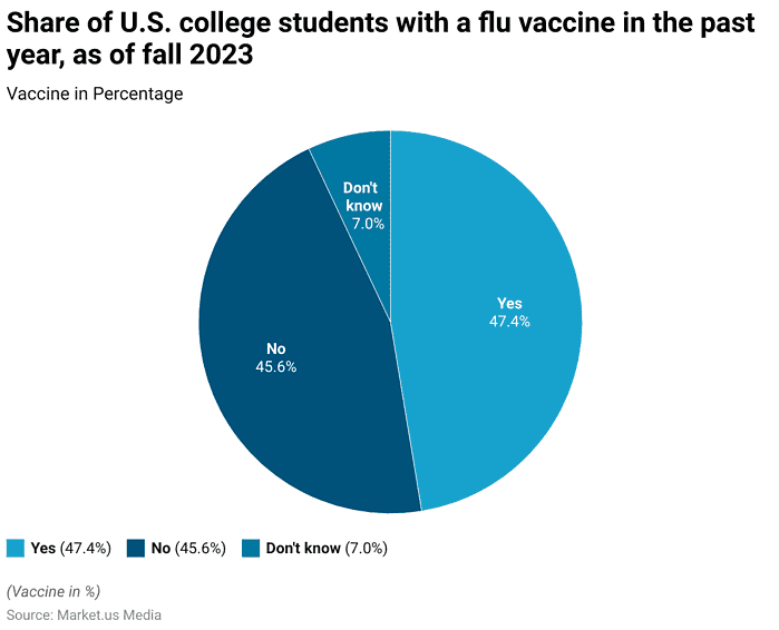 Flu Statistics and Facts (2026)