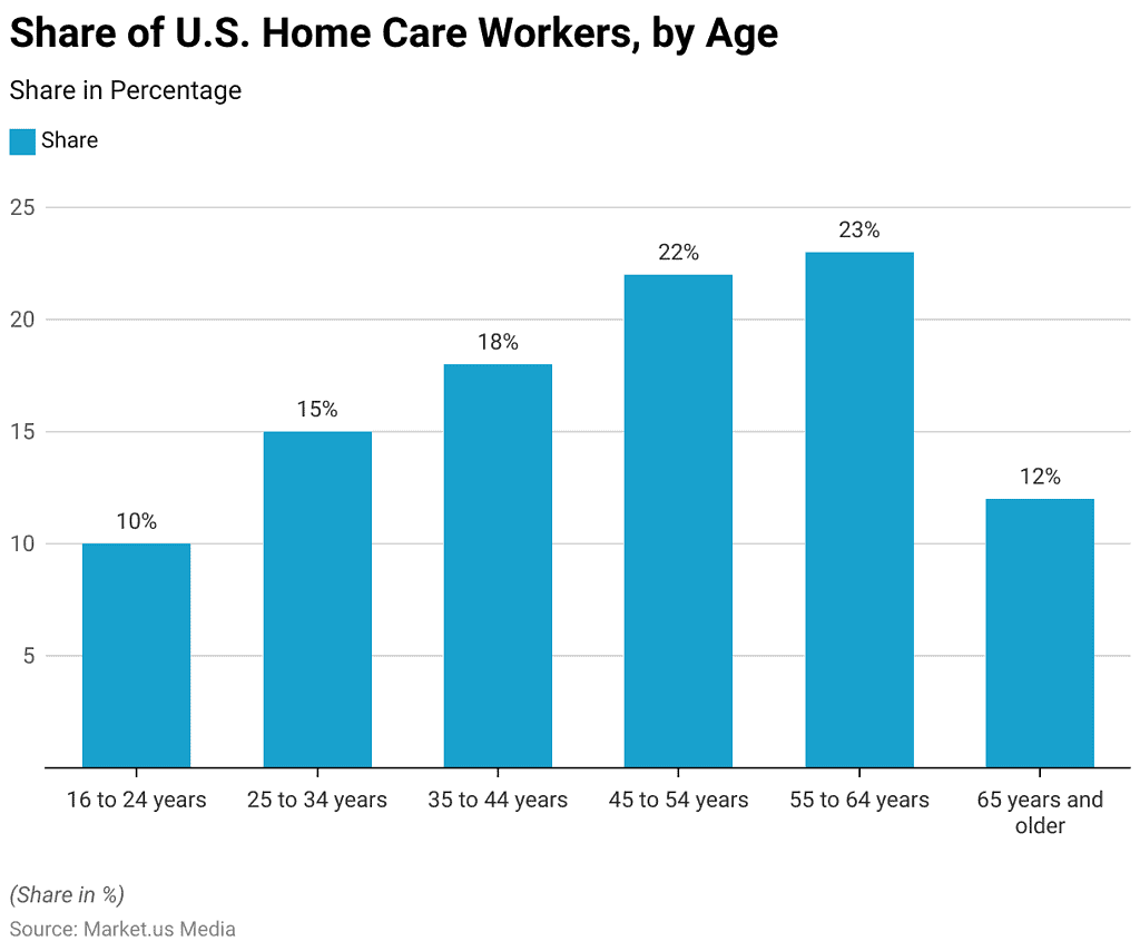 Home Care Industry Statistics and Facts (2026)