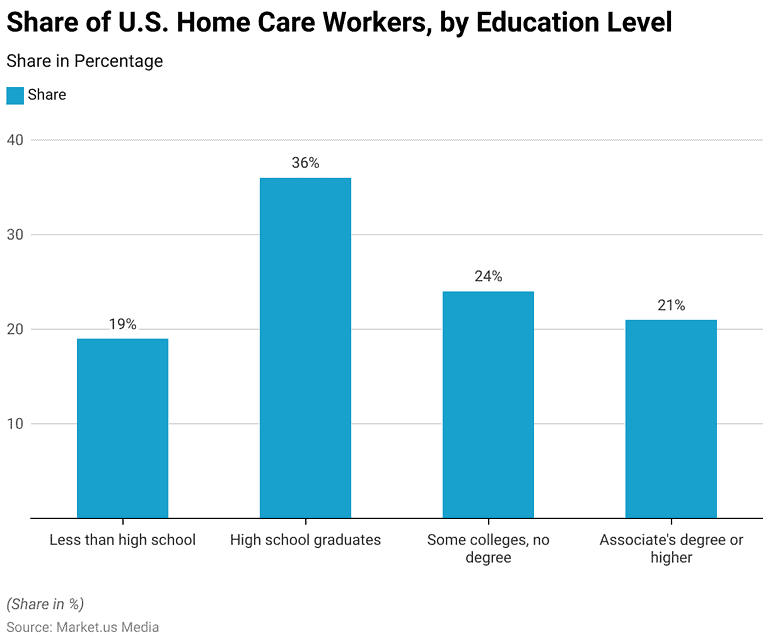 Home Care Industry Statistics and Facts (2026)
