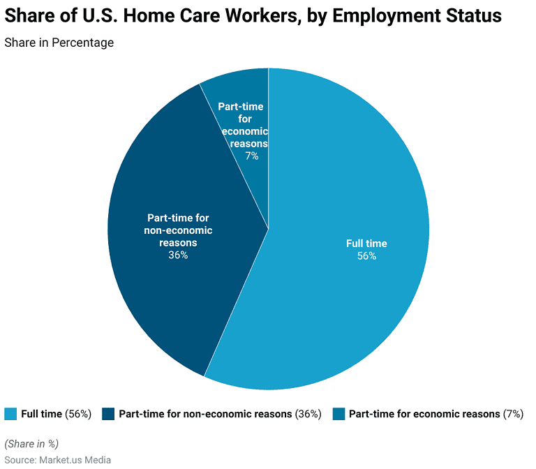 Home Care Industry Statistics and Facts (2025)