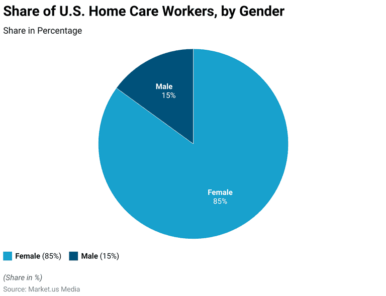 Home Care Industry Statistics and Facts (2026)