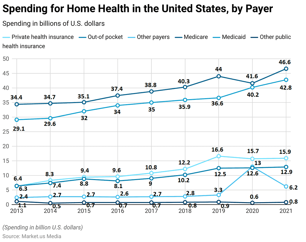 Home Care Industry Statistics and Facts (2025)