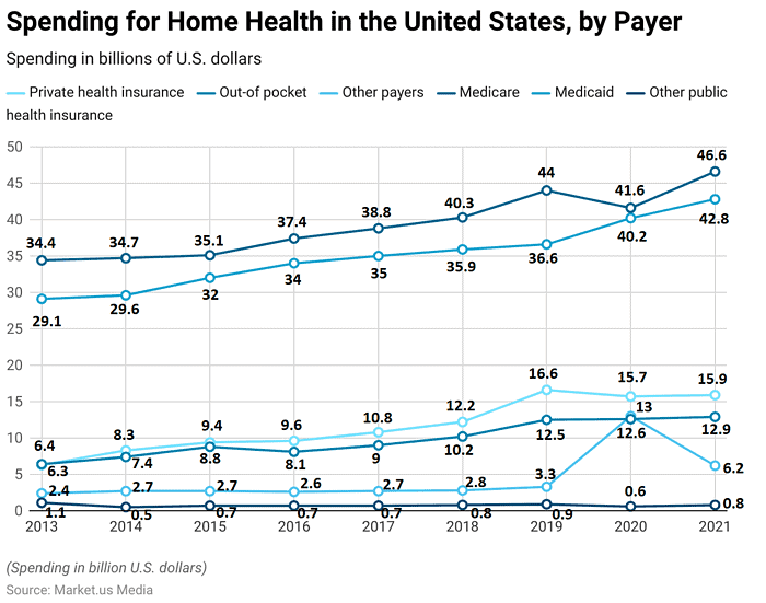 Home Care Industry Statistics and Facts (2026)