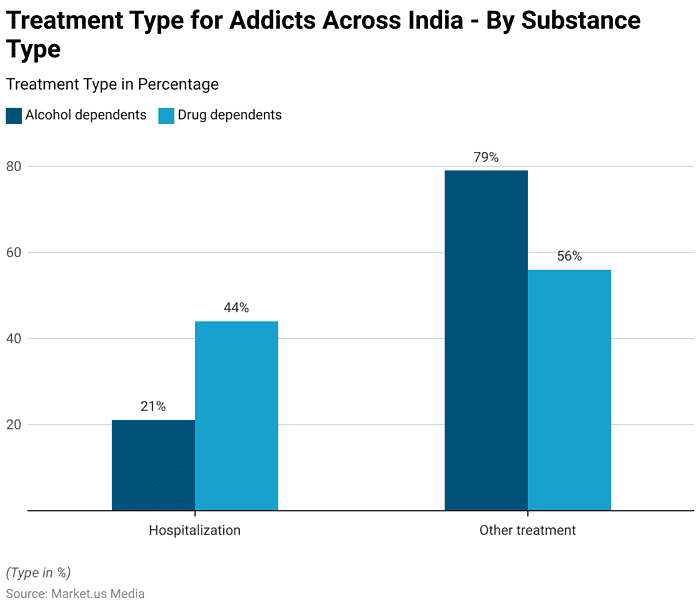 Rehab Statistics 2024 By Healthcare, Quality, Needs