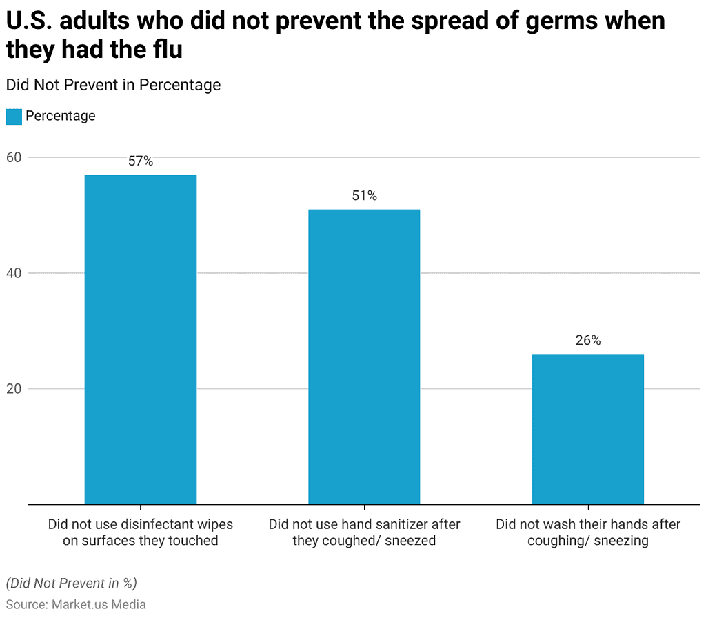Flu Statistics and Facts (2026)
