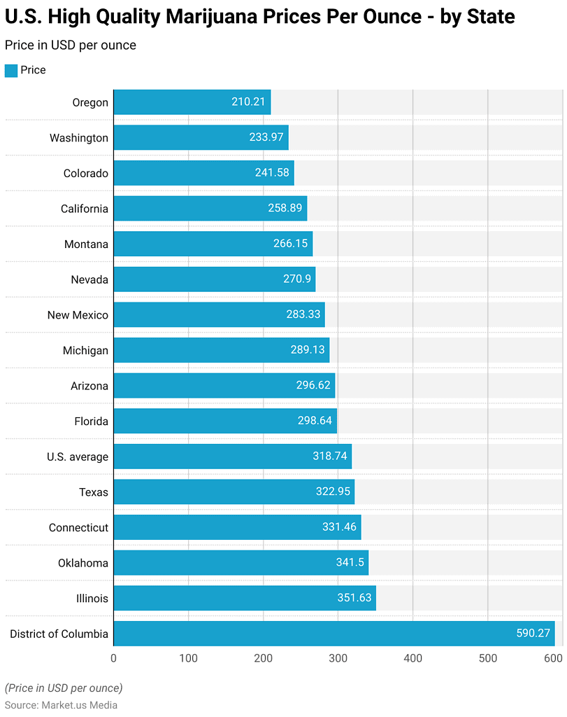 Medical Marijuana Statistics and Facts (2025)