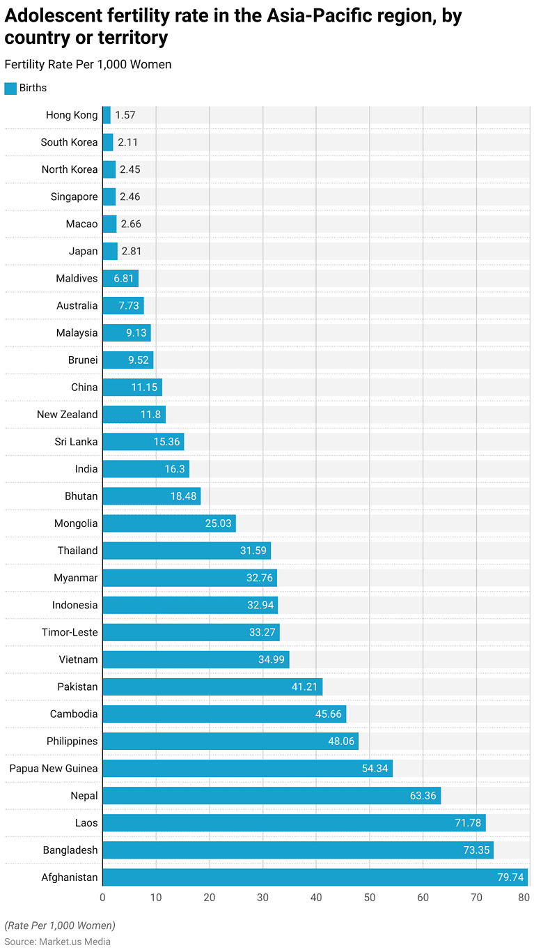 Teenage Pregnancy Statistics and Facts (2025)