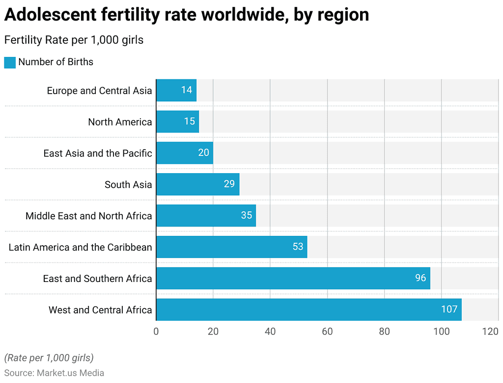 Teenage Pregnancy Statistics and Facts (2025)
