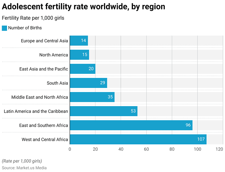 Teenage Pregnancy Statistics and Facts (2025)